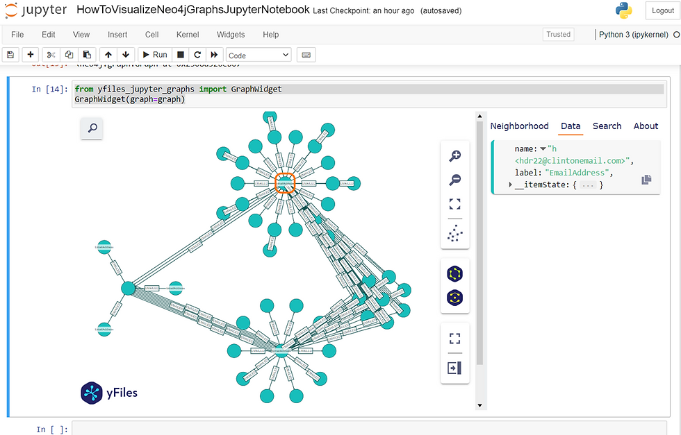 How To Visualize Neo4j Graphs In Jupyter Notebooks